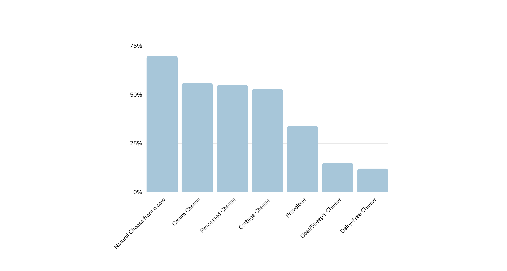 Market Trends – Flavored Cheese Pt. 2, Flavor Trends