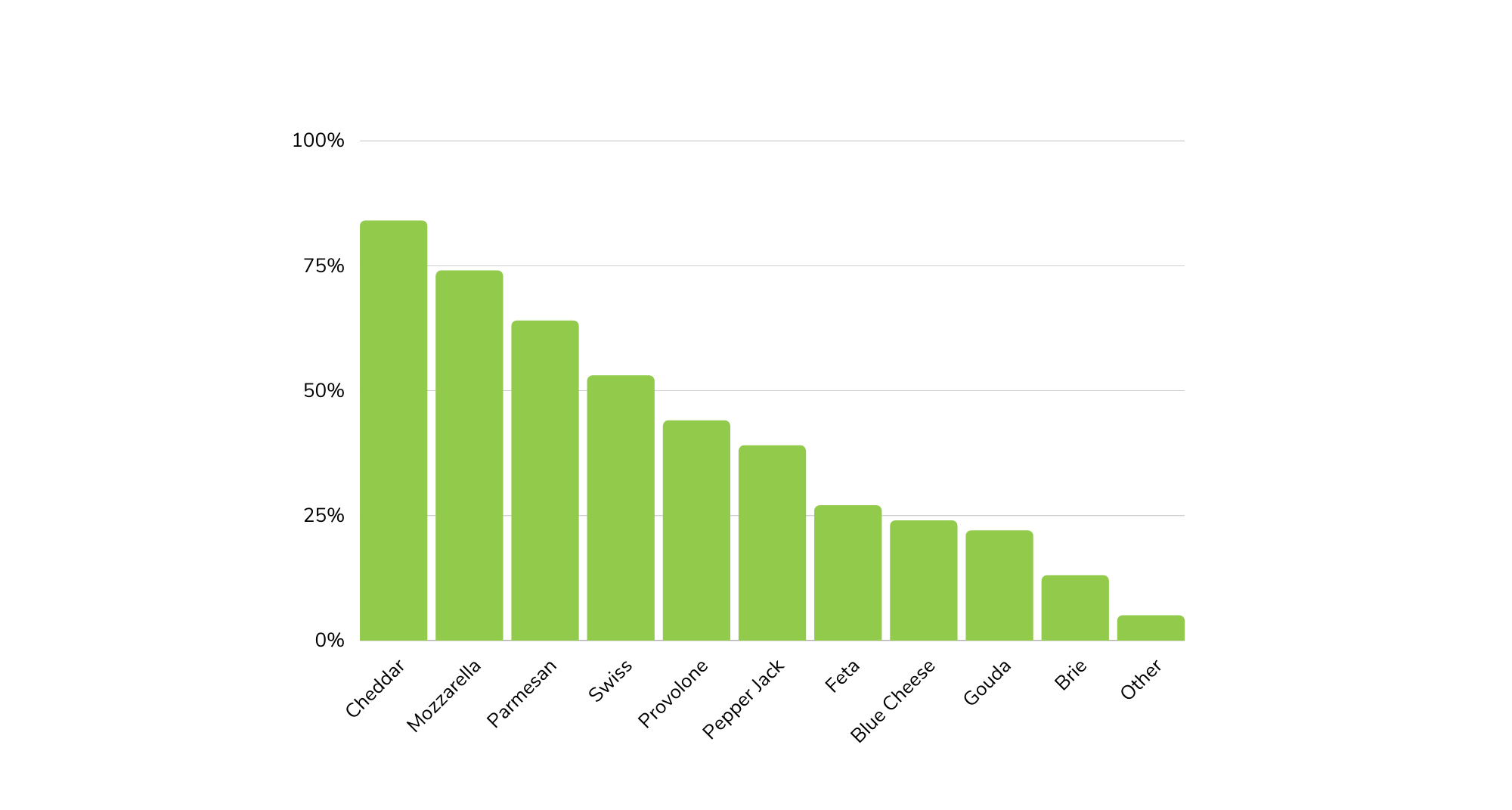 Market Trends – Flavored Cheese Pt. 2, Flavor Trends