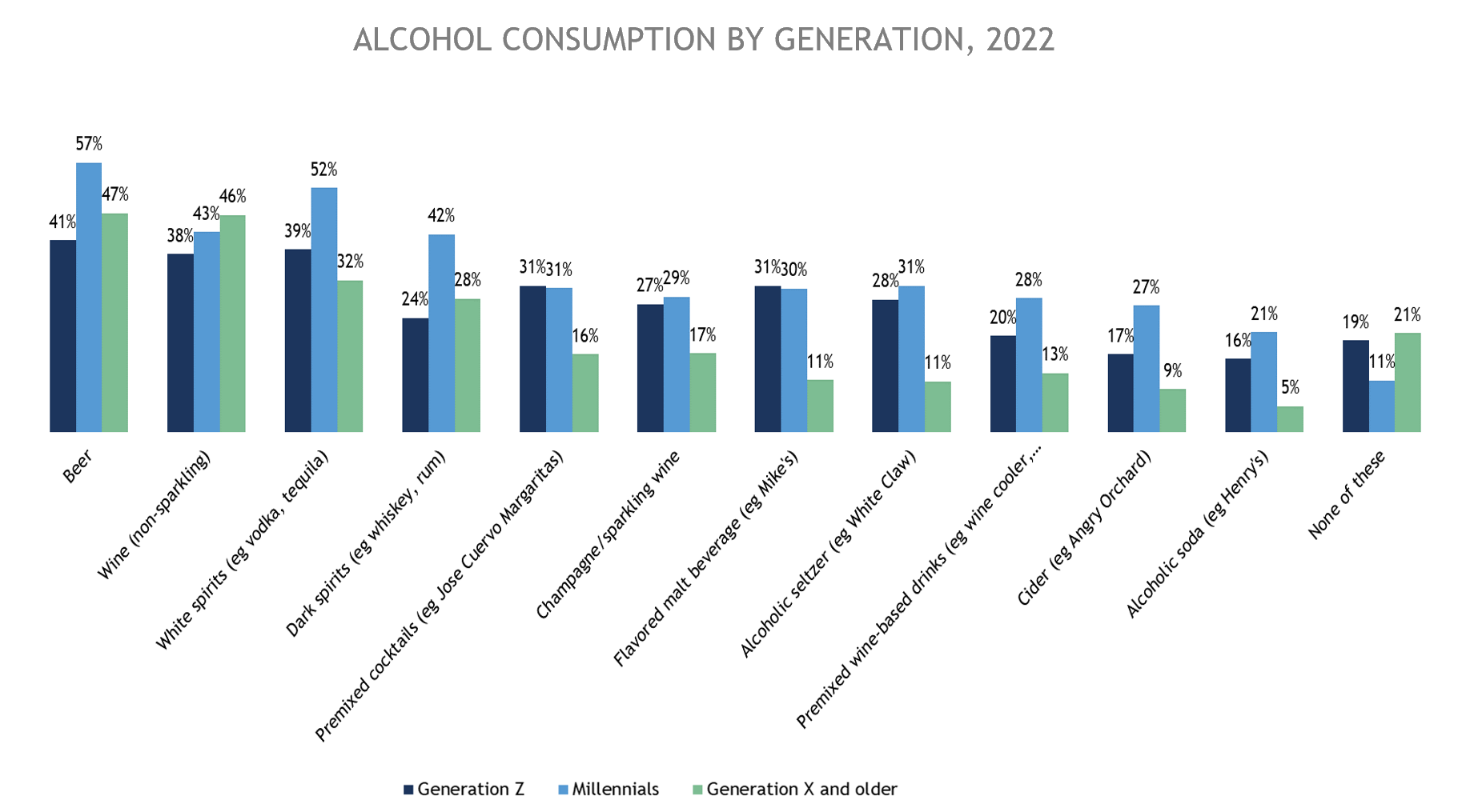 Drinking Up The Lo-No Alcohol Trends