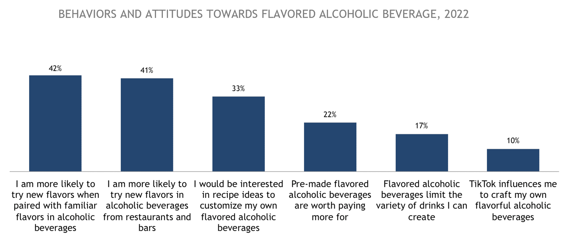 Drinking Up The Lo-No Alcohol Trends