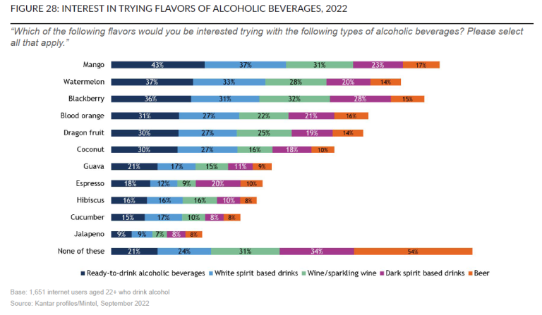 Drinking Up The Lo-No Alcohol Trends
